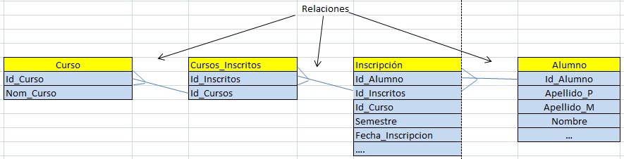 Conceptos de Bases de Datos