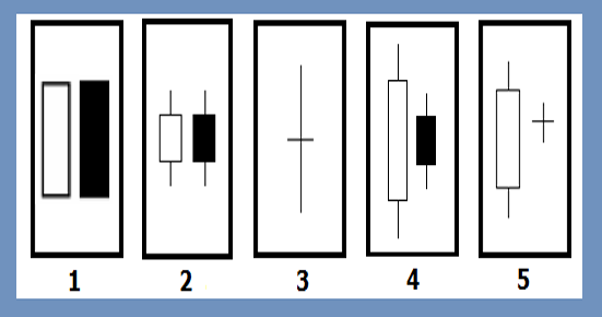 Neutral Candlestick Pattern