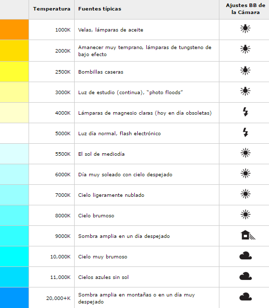 Comunicación y Fotografía : LA TEMPERATURA DEL COLOR