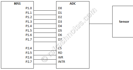 RefreshNotes: 8051 Sensor Interfacing