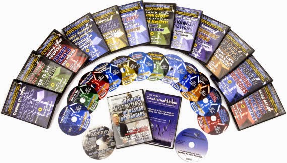 Nison Candle Scanner PRO ( Worth $2,495 ) +Training Videos & eBooks ...