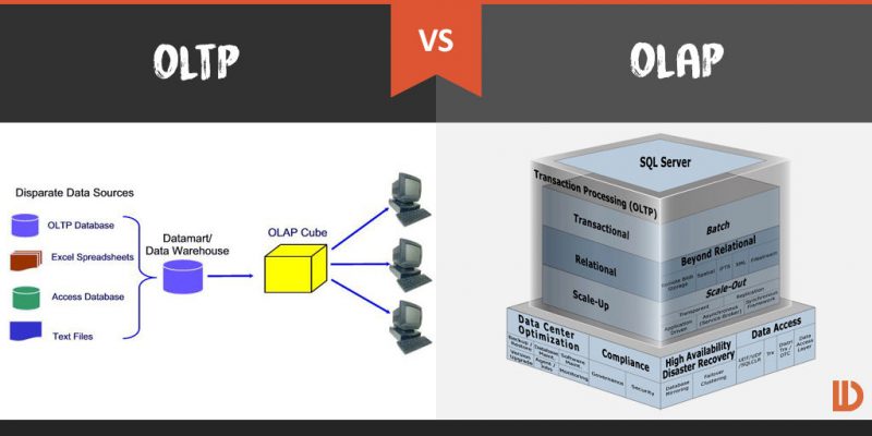INTELIGENCIA DE NEGOCIOS: UNIDAD 2 TABLA COMPARATIVA DE OLAP VS OLTP