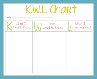 Tween Teaching: KWL Chart
