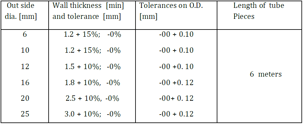 Instrumentation Tubing and Their Connections: 3.0 Technical ...