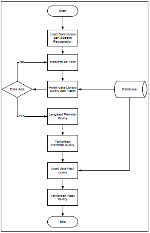 R E L A X B L O G !: TUGAS SOFTSKILL (Pengantar Telematika) - PENERAPAN ...