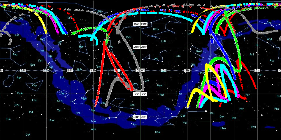 EA4EOZ, an amateur radio electronic enthusiast: Determining the radiant ...