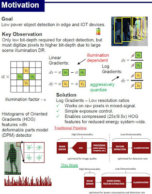 Image Sensors World: February 2019