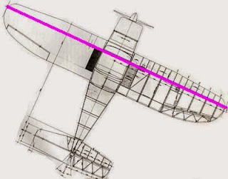 Merveilleux fou volant: Préparatifs réalisation longeron d'aile