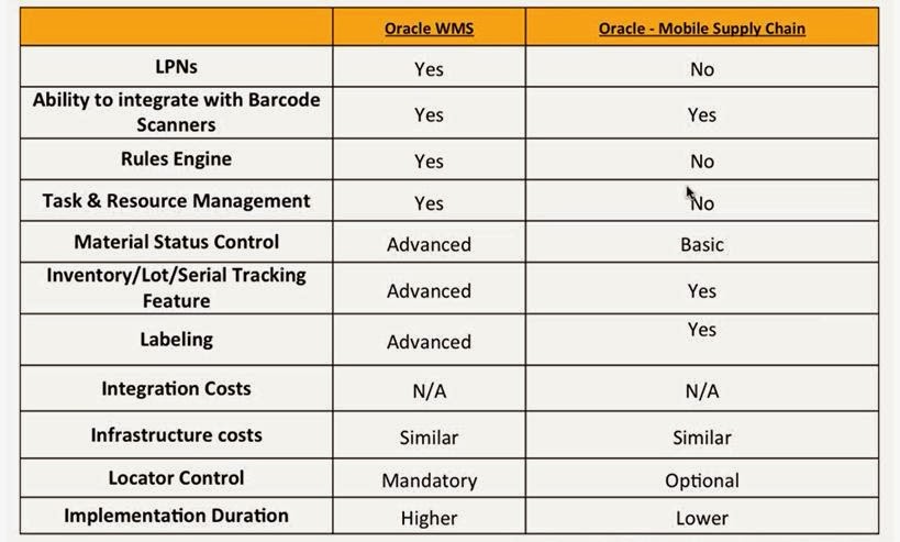 OFA Oracle ERP Blog: 2013