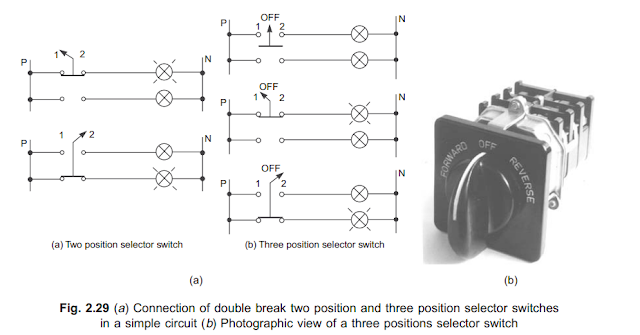 Electrical Engineering: SELECTOR SWITCHES