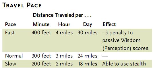 ทดลองเล่น Dungeons & Dragons Demo Episode 3-1 : เวลาและการเดินทางในโลก ...