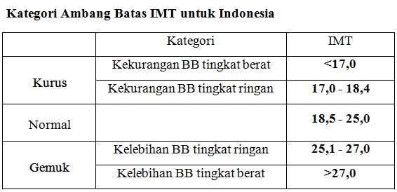 Kabar Slim Healty: Badan Sudah Ideal Tapi Masih Dibilang Gemukan, Apa ...