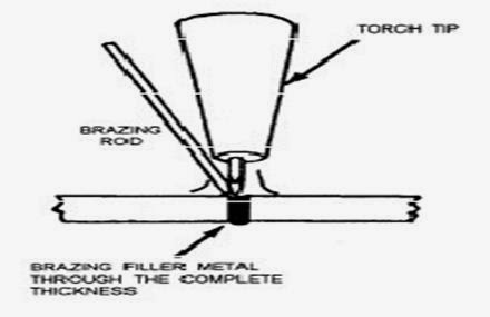 My Blog: Welding (LAS)