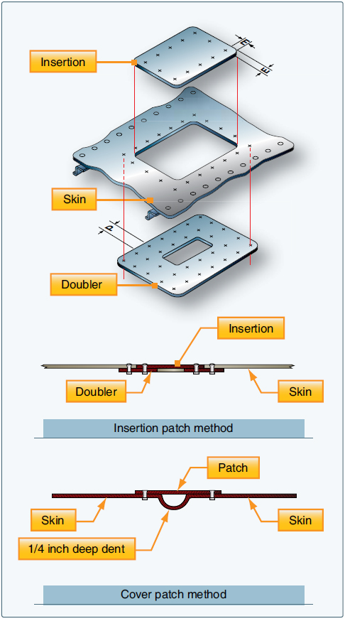 Repairability of Aircraft Sheet Metal Structure | Aircraft Systems