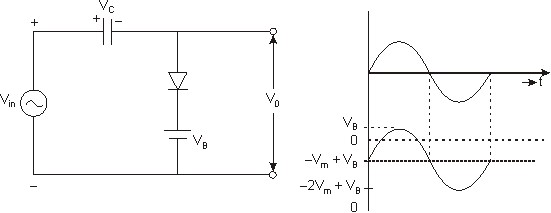 Engineering Physics Tutorials: Clamper, Clamper Circuit, Diode Clamper ...