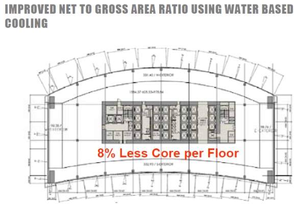 RECONSTRUIBLE: Pearl River Tower