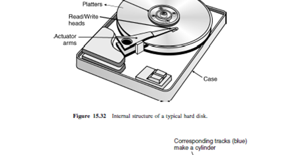 MAGNETIC HARD DISK BASIC INFORMATION AND TUTORIALS | BASIC ELECTRONICS ...