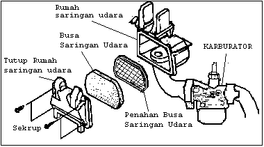 KARYAMEN: Cara Membersihkan Filter Udara Motor