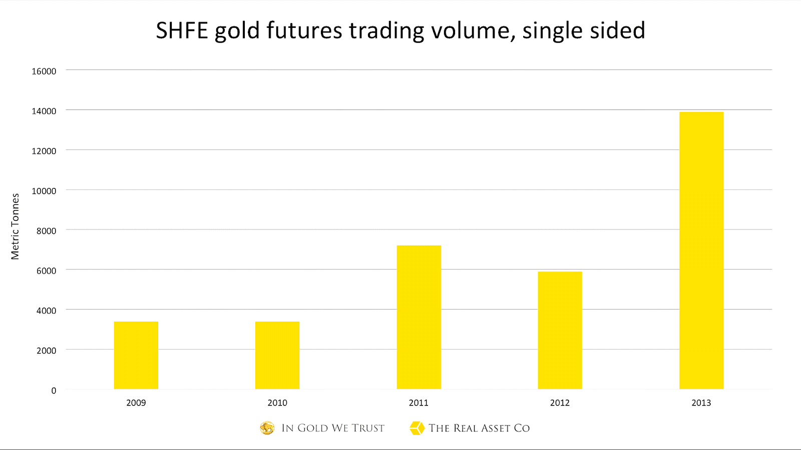 How To Buy Gold Futures - Gold Choices