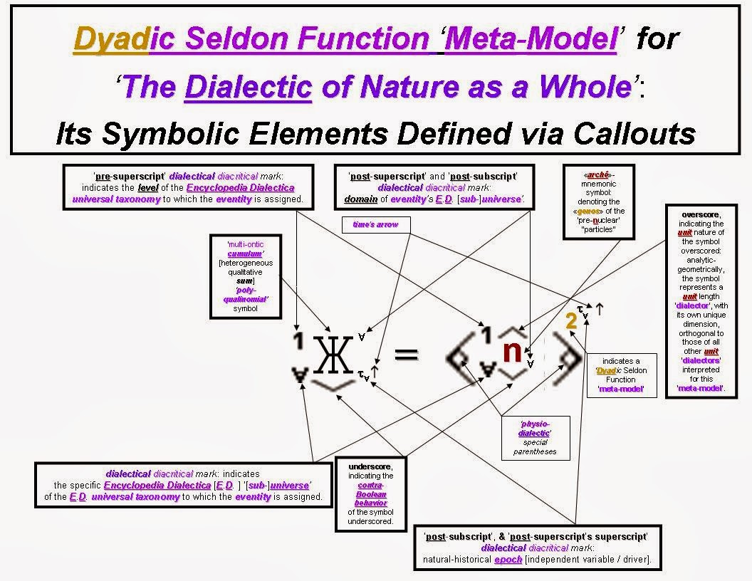 F.E.D. Dialectics: The 'New Old'. [Excerpt from a Recent Foundation ...