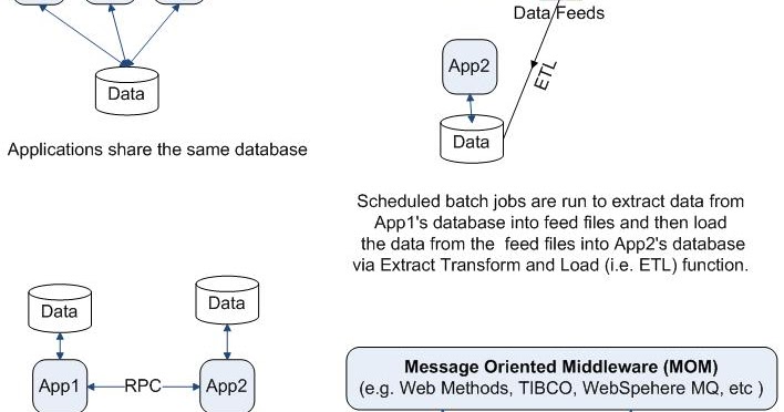 Teachtojava Restful Web Service Interview Questions