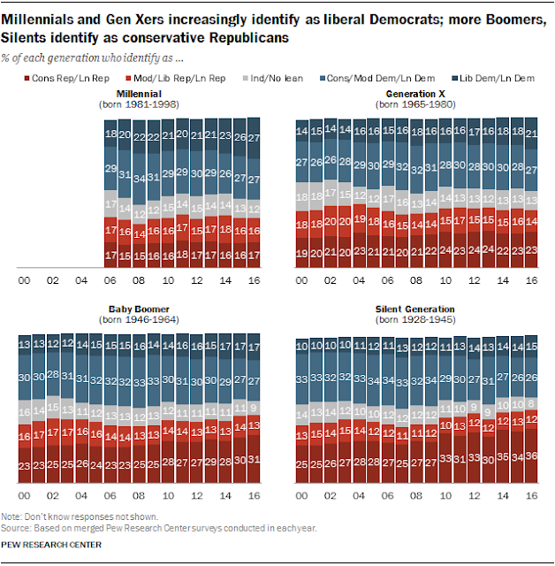 jobsanger: A Population Trend That Bodes Well For Democrats