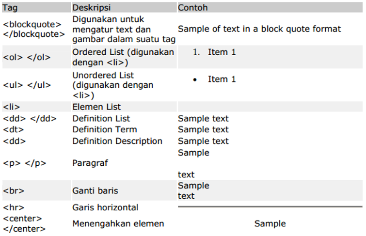 Macam-macam tag HTML