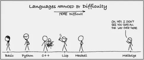 Coding Contender: List of programming languages.