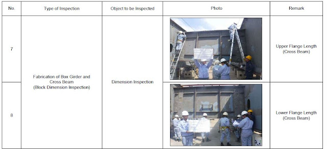 Quality Assurance & Quality Control - Civil , Structure & Architecture ...