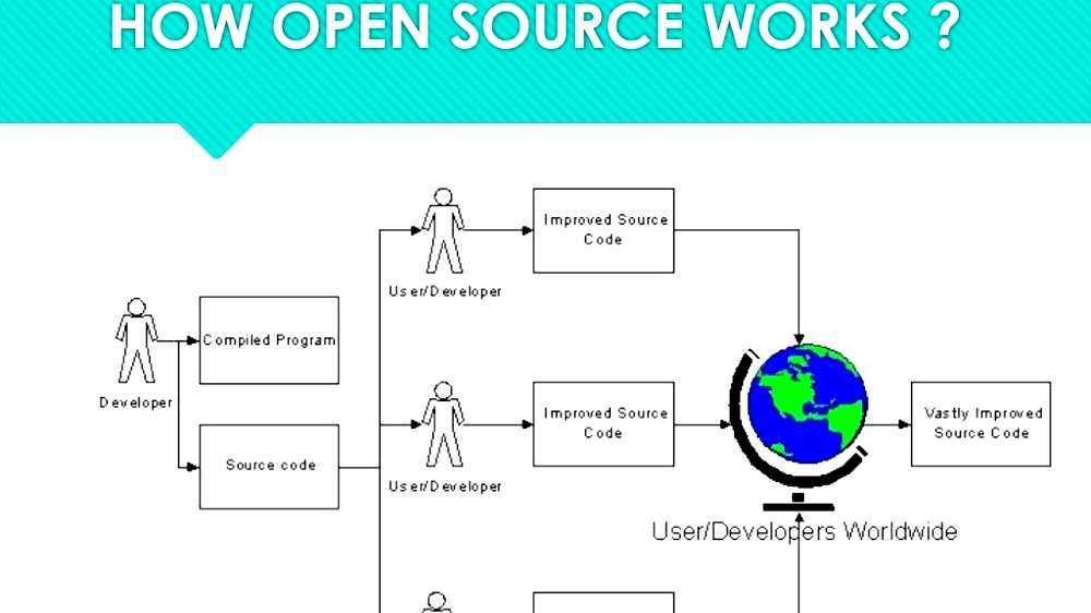Open-source model
