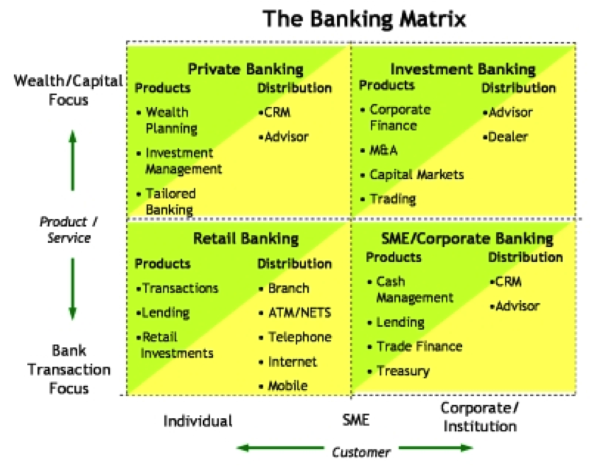 Designing Resilient Core Banking IT System: Core banking. Segmenting ...