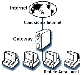 REDES: EQUIPOS DE CONECTIVIDAD