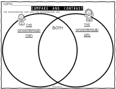Ms. Moran's Kindergarten: 2018