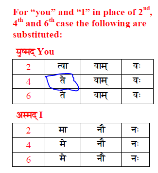 Learn Sanskrit And Read The Scriptures For Yourself!: BG 1.7 'A śloka a ...