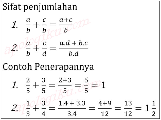 Materi Dasar Pecahan: Pengertian Pecahan, Jenis - Jenis Pecahan dan ...
