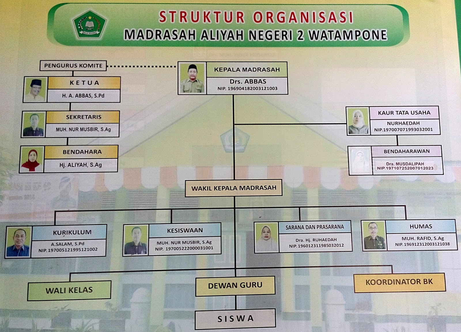 Struktur Kerja MAN 2 Bone | MAN 2 BONE
