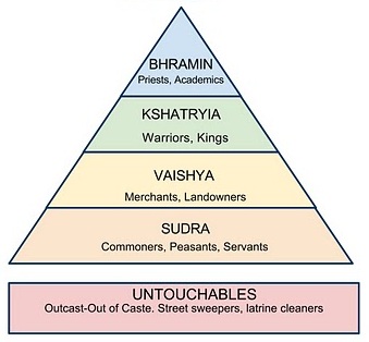 5000 Years of Indian History: The Gupta Empire : A Time of Great ...