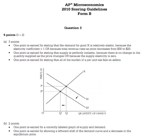 Econowaugh AP: YED - Income Elasticity