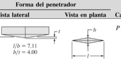 Tecnología de los materiales : PRUEBA DE DUREZA KNOOP