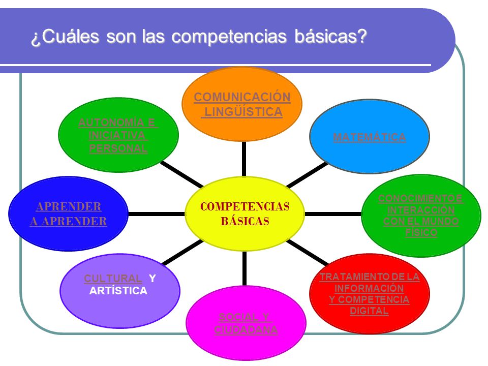 AULA DE INGLÉS: SESIÓN 1: LAS COMPETENCIAS BÁSICAS
