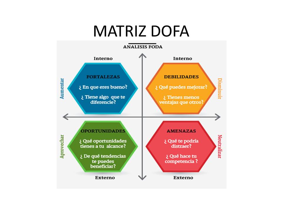 INSTITUCIÓN EDUCATIVA JOSÉ MNARÍA POTIER CHITA: MATRIZ DOFA