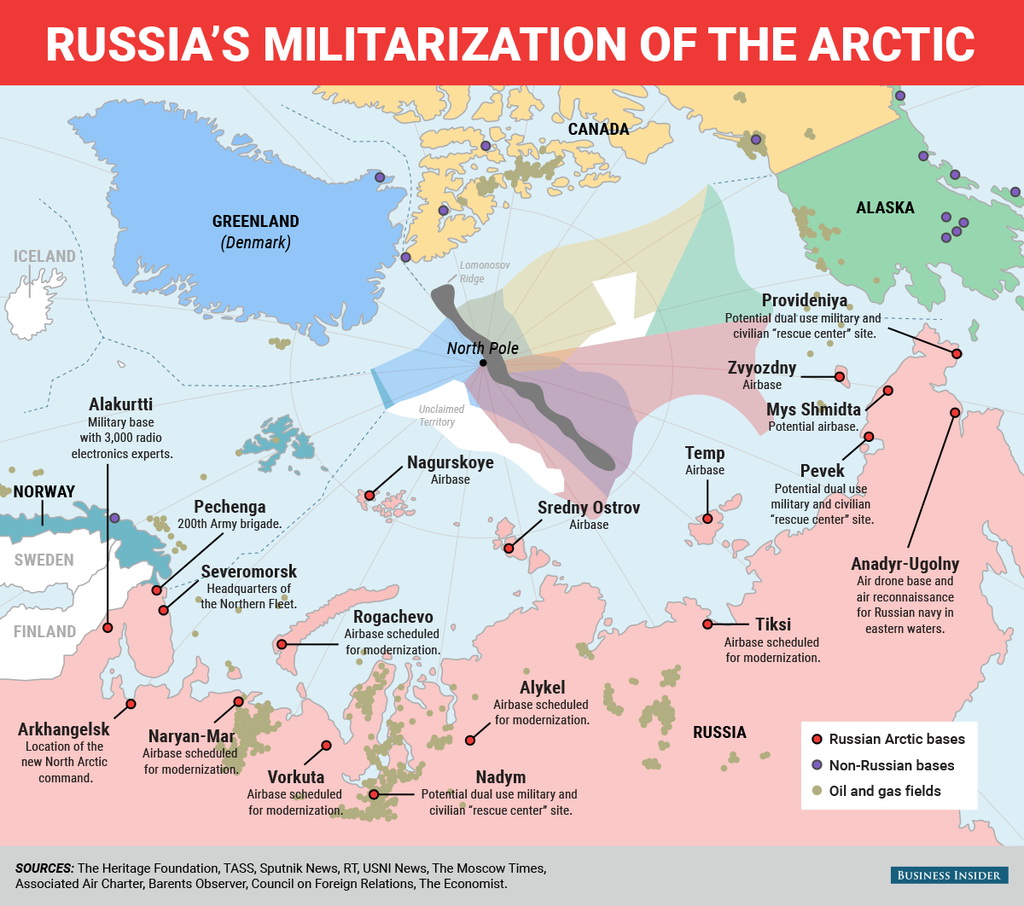 Military situation in the Arctic - Vivid Maps