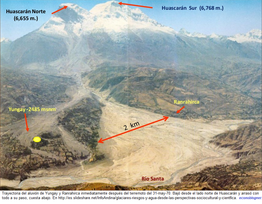 YUCYUC "EL YUNGAINO": YUNGAY: A 47 AÑOS DEL TERREMOTO MÁS DESTRUCTIVO ...