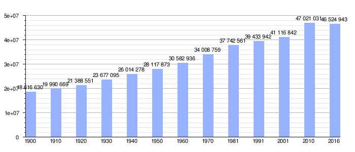 imágeneshistóricas.blogspot.es: Demografía española, histórica y comparada