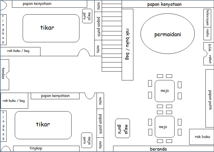 tadika al zafran: Pelan Lantai Tadika