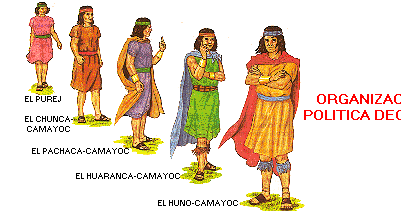 Temas Importantes: ORGANIZACIÓN POLÍTICA DE LOS INCAS.