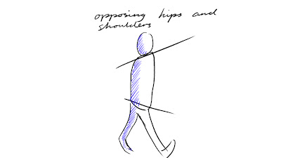 Johnathan Sigalas Digital Skills 2: The Walk Cycle