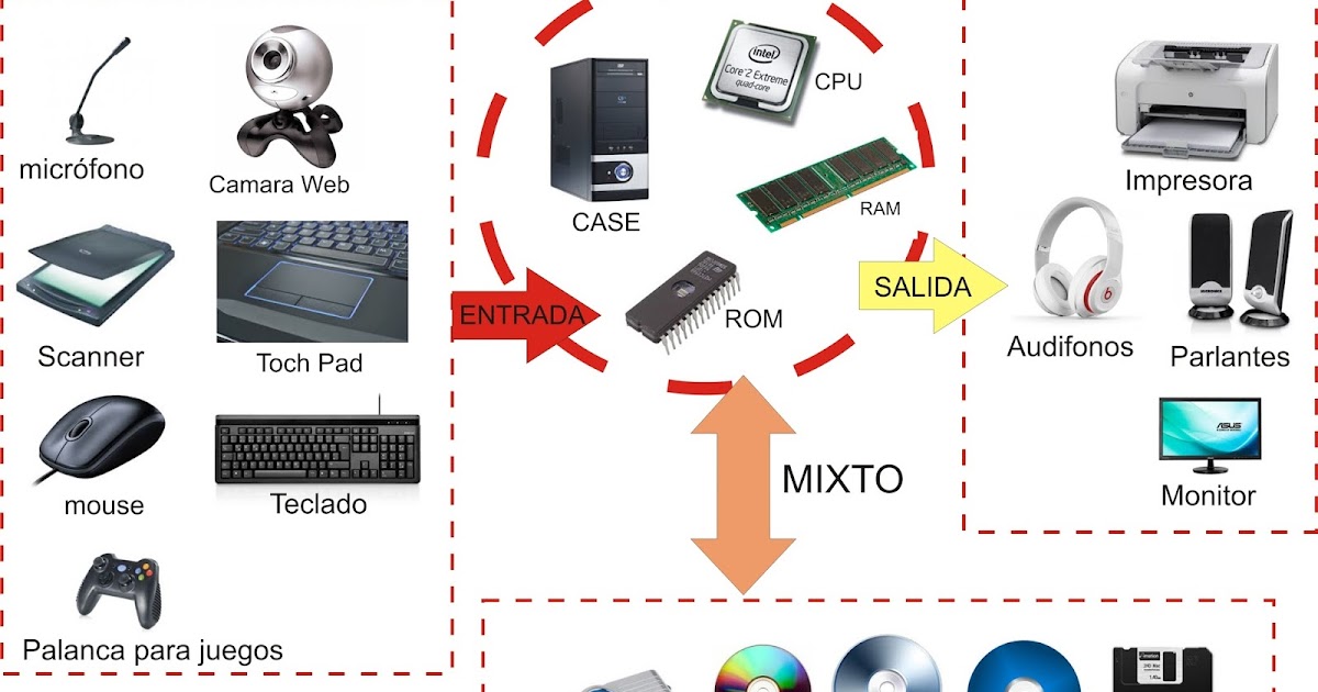 APRENDIENDO EN PRIMARIA: Perifericos de Salida