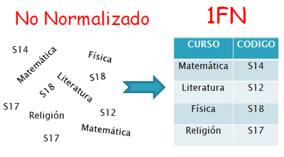 Base de Datos