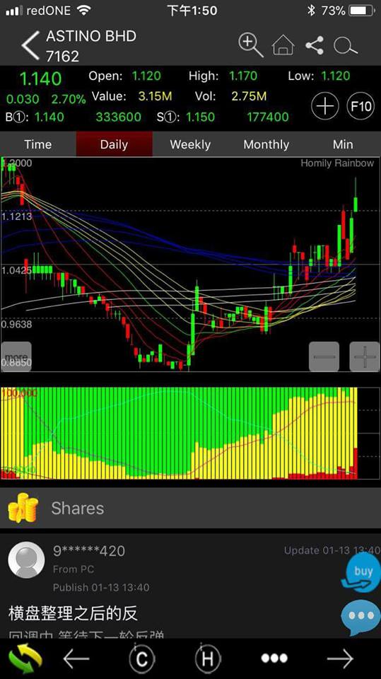 余光成浅谈投资: 7162 astino 南亞集团的近日技术图片状况与工厂实景：